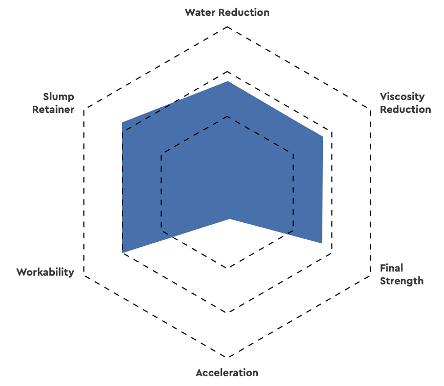 Slump Retainer – Nishu Group
