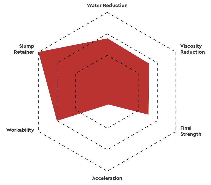 Slump Retainer – Nishu Group